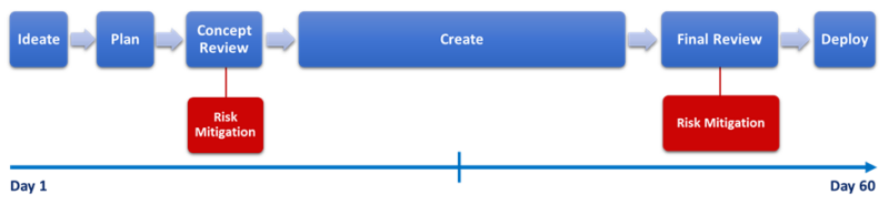 Deploying Agile as an Innovative Risk Management Framework in Pharma ...