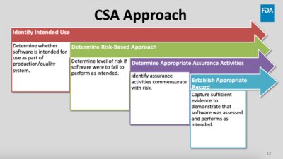 Advancing the Transition to Computer Software Assurance: Responding to ...