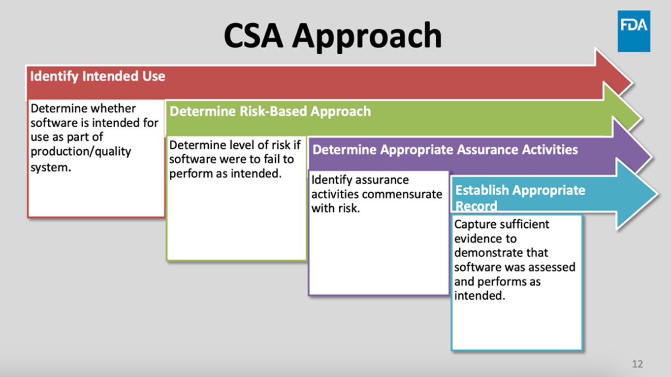 Advancing the Transition to Computer Software Assurance: Responding to ...