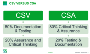 Advancing the Transition to Computer Software Assurance: Responding to ...