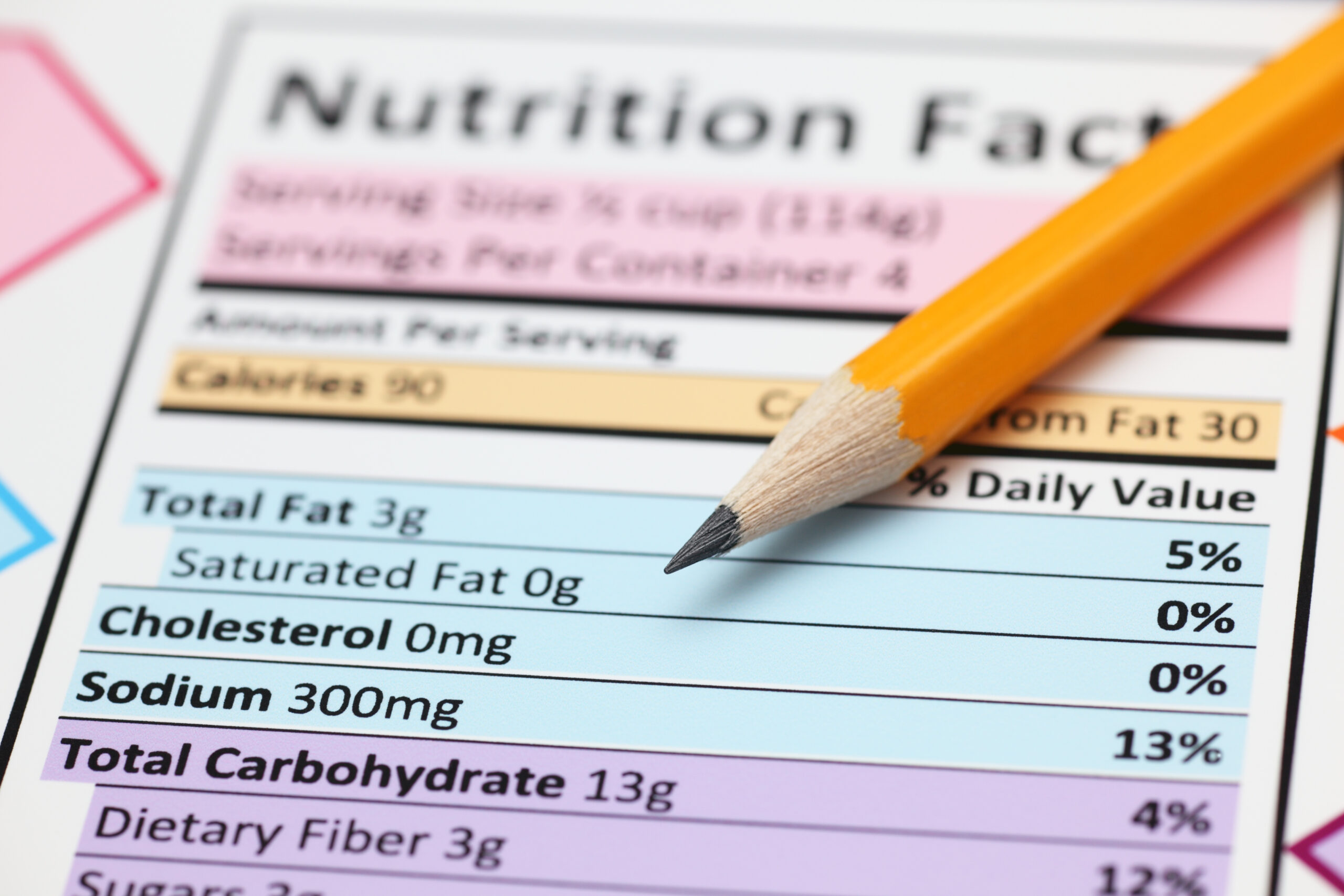 Food And Beverage Container Labeling And Allergen Management