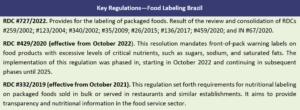 Food Labeling Regulation An Overview from Brazil and Latin America ...