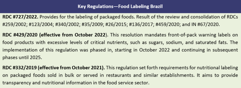 Food Labeling Regulation An Overview from Brazil and Latin America ...