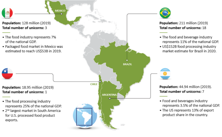 Food Labeling Regulation An Overview from Brazil and Latin America ...