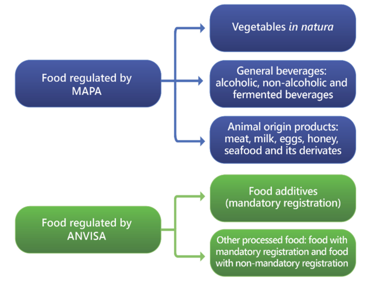 Food Labeling Regulation An Overview from Brazil and Latin America ...
