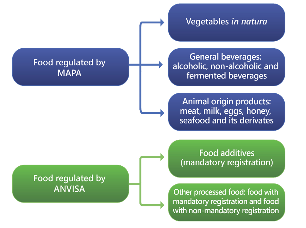 Food Labeling Regulation An Overview from Brazil and Latin America ...
