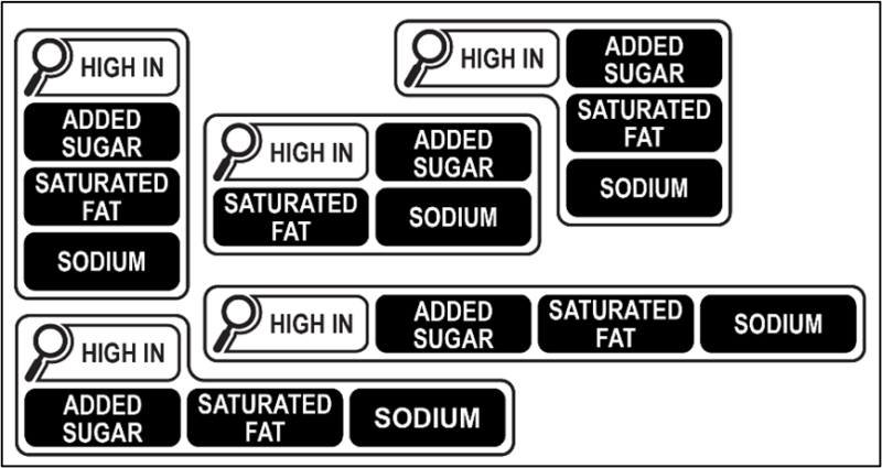Food Labeling Regulation An Overview from Brazil and Latin America ...