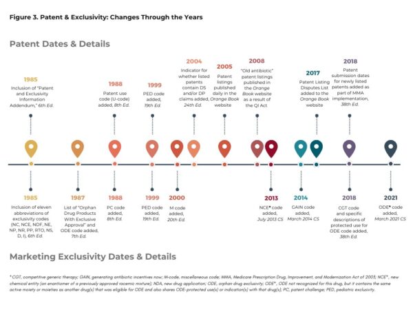 Freshly Squeezed: Orange Book History and Key Updates at 45 - Food and ...